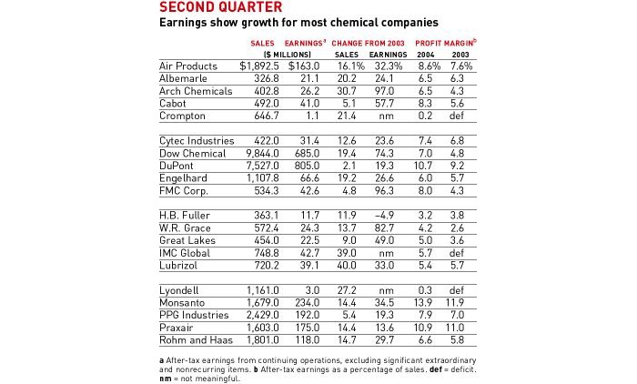 Red-Second-Quarter-Earnings