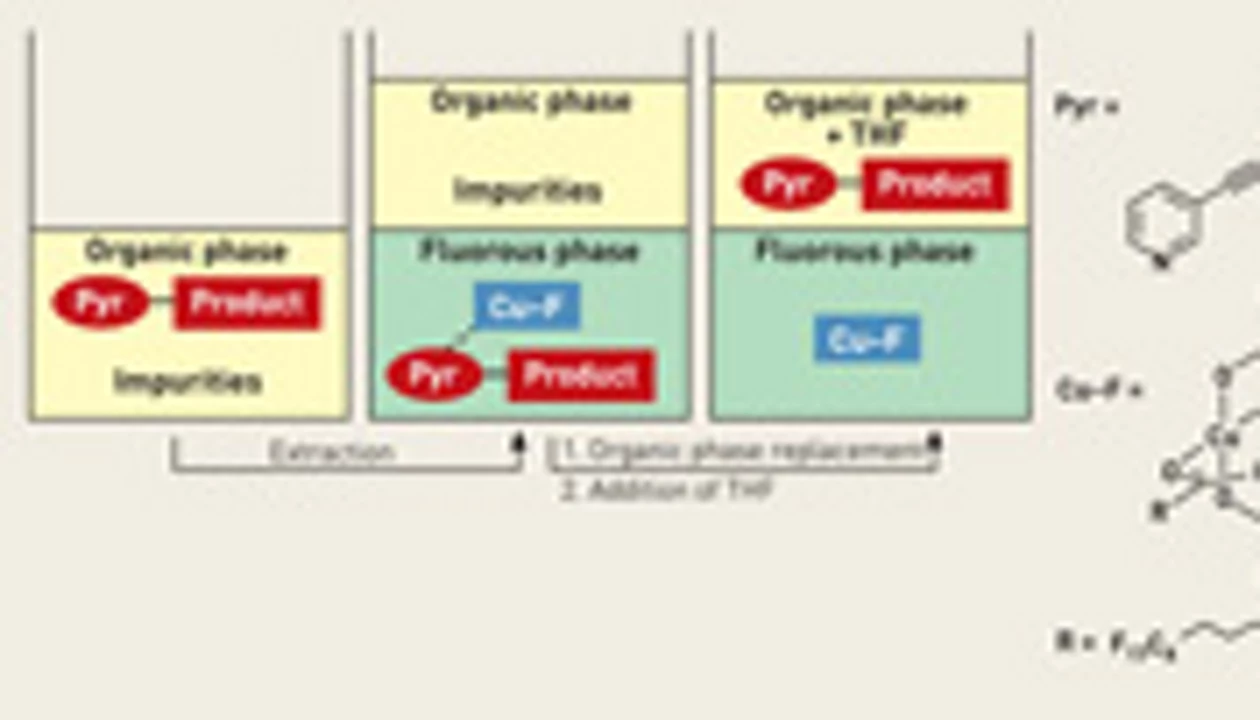 Fluorous Begins to Flourish