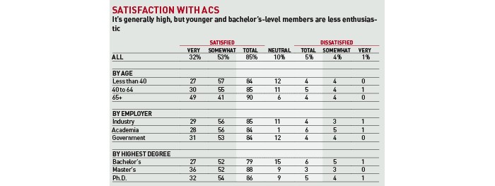 ACS-Member-Satisfaction-Survey