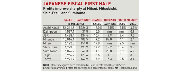 Japanese-Firms-Keep-Improving