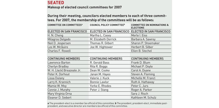 ACS-Board-Council-Focus-Future