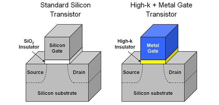 Intel-Unveils-New-Transistor