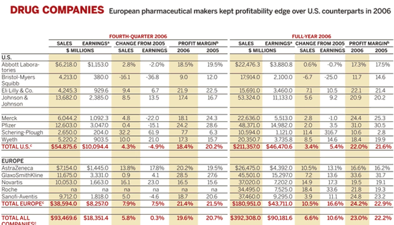 Pharma Takes Action