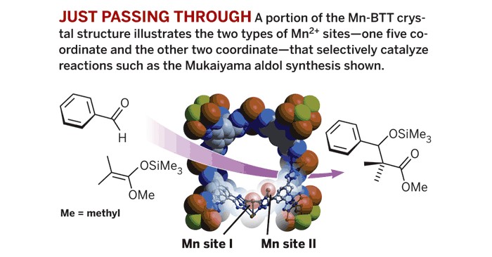 Size-Selective-Acid-Catalysis