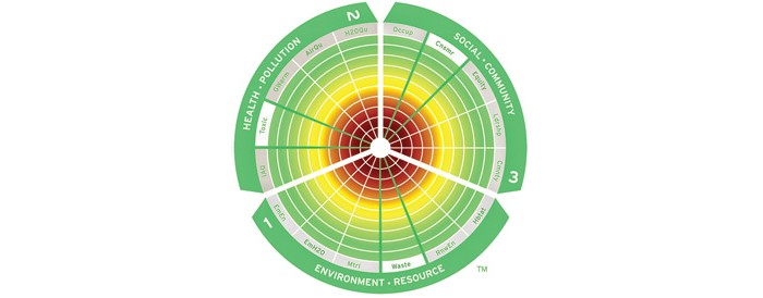 Report-Cards-Green-Materials