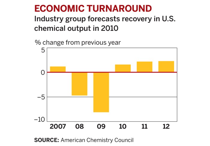 Economists-See-End-Recession