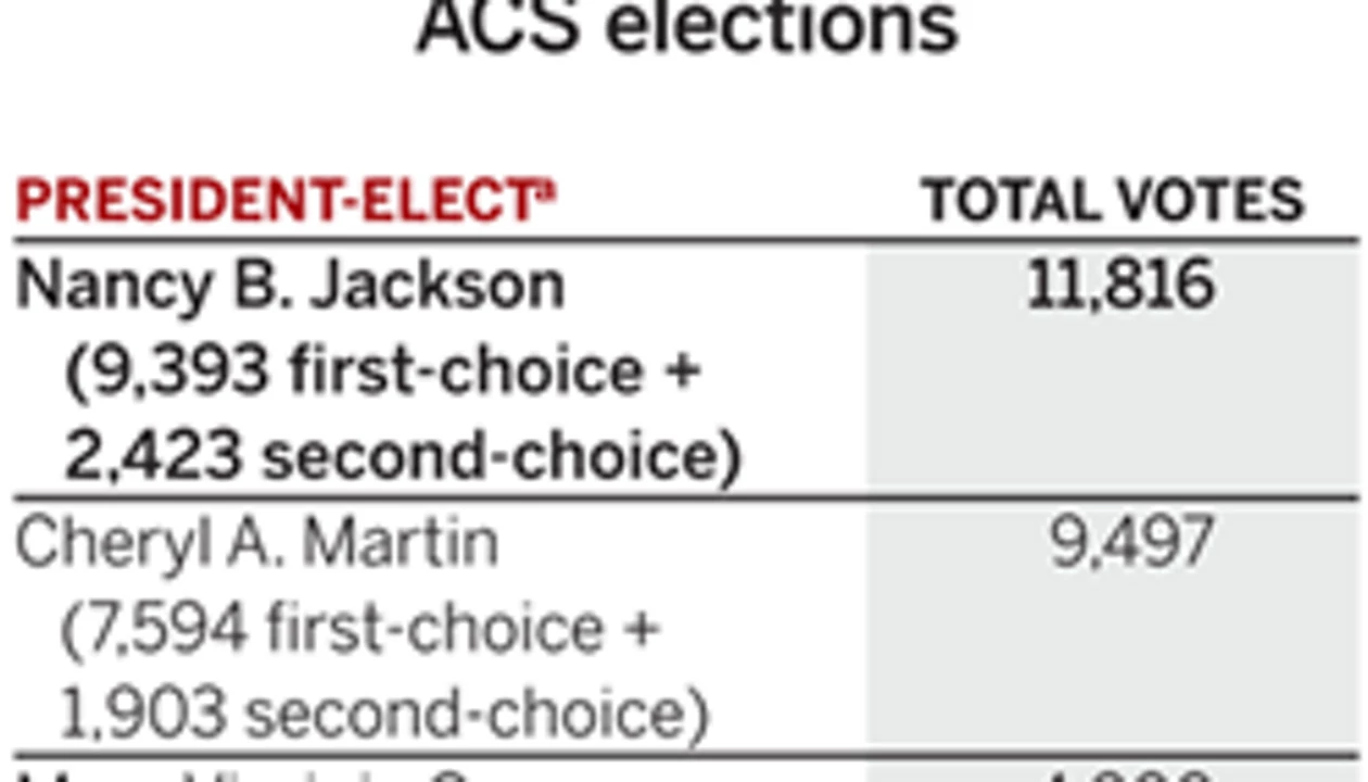Nancy Jackson Wins ACS Presidential Race