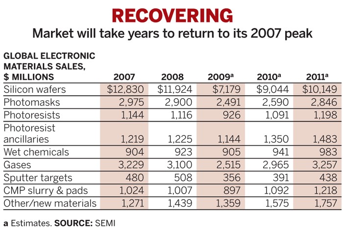Electronics-New-Products-Put-Industry