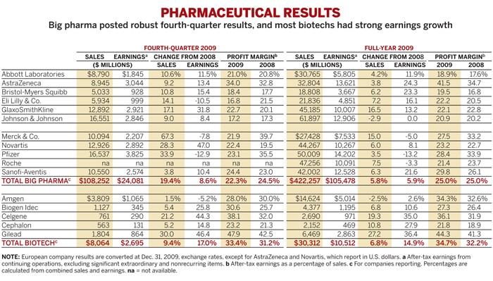Transforming-Pharma