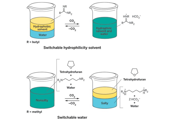 Solvent