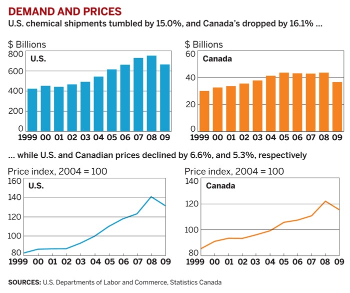 Industry-Adapts-Era-Low-Demand