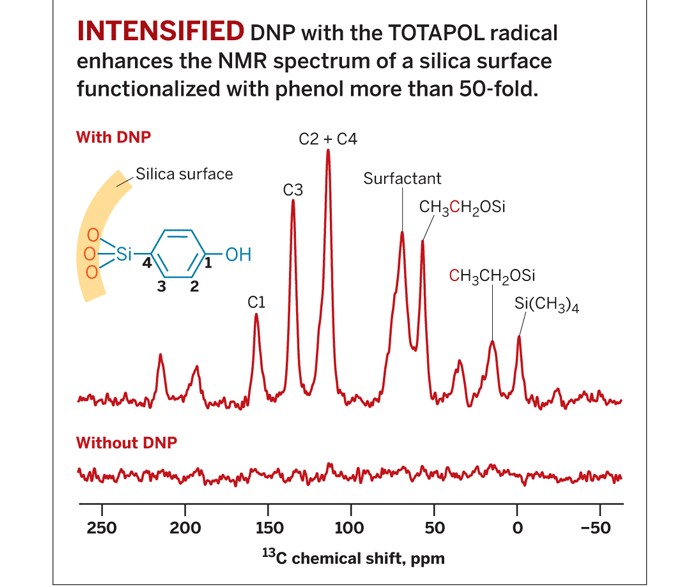 Boosting-Solid-State-NMR