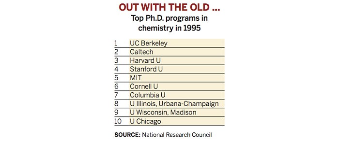 Long-Awaited-PhD-Rankings-Released