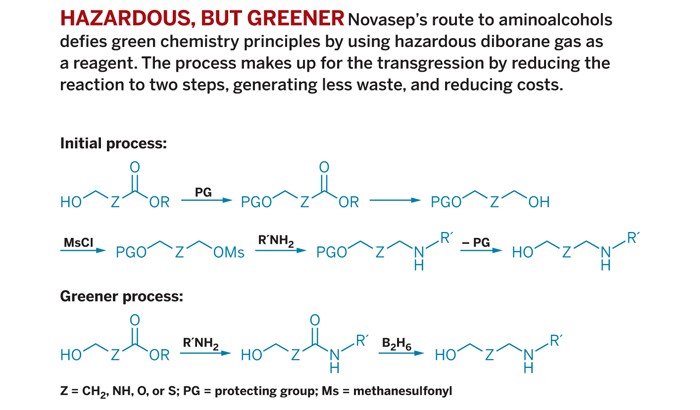 Greening-Process-Chemistry