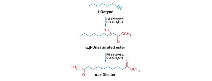 Extending-Alkyne-Versatility