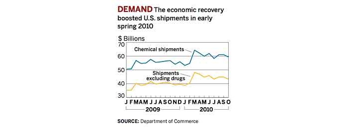 US-Weak-Domestic-Demand-Offset