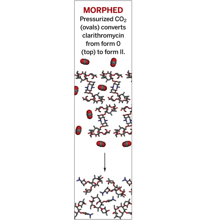 CO2-Helps-Crystals-Change-Shape