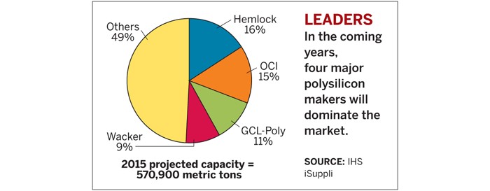 OCI-Bets-Polysilicon