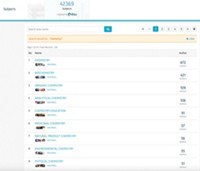 Elsevier journal under fire for rejecting paper that didn’t cite enough ...