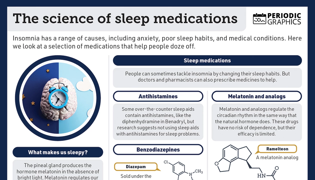 Periodic Graphics: The science of sleep medications