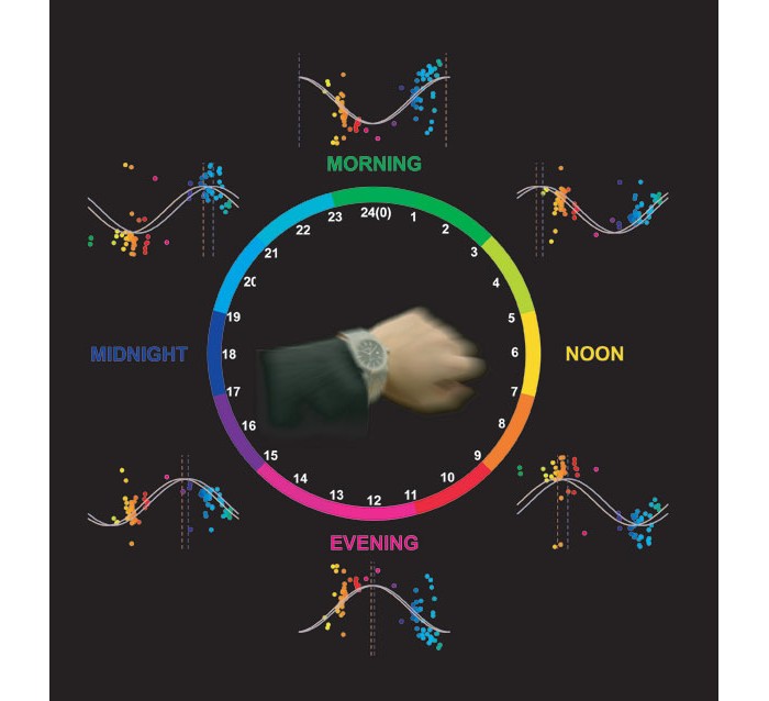 Keeping-Body-Time-Metabolomics
