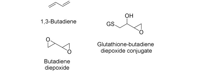 Origins-Butadienes-Carcinogenicity