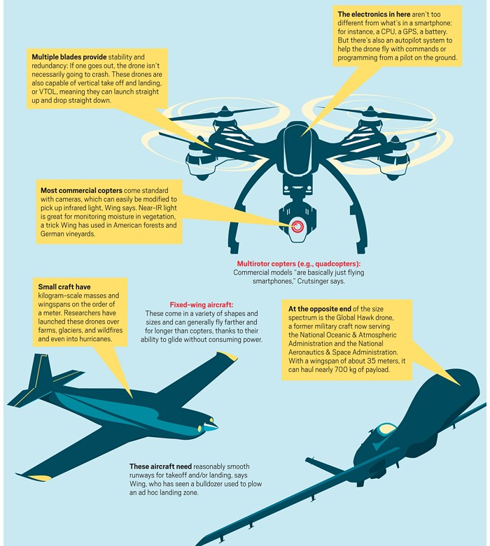 Military Drones Size