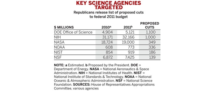 Republicans-Propose-Budget-Cuts
