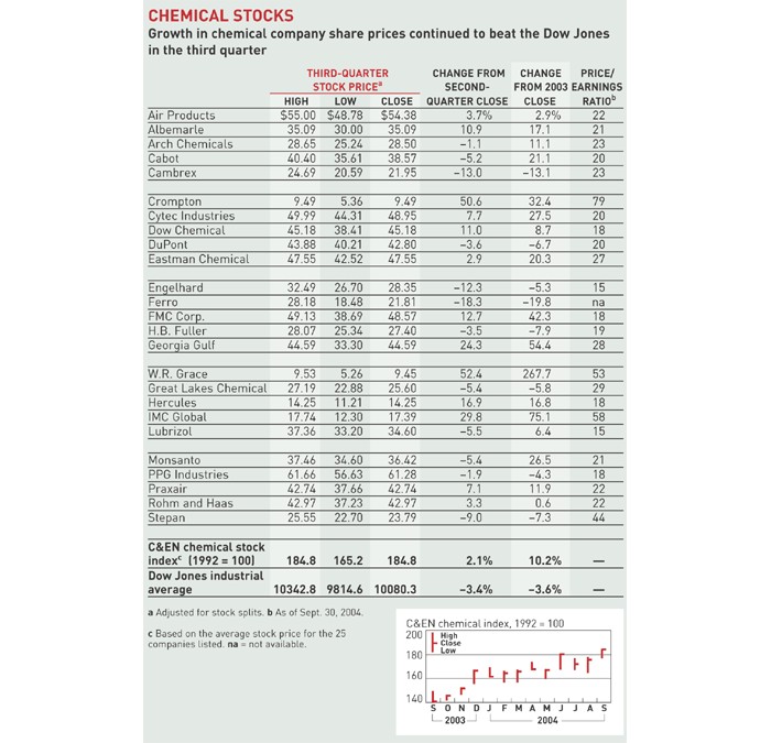 CHEMICAL-STOCKS