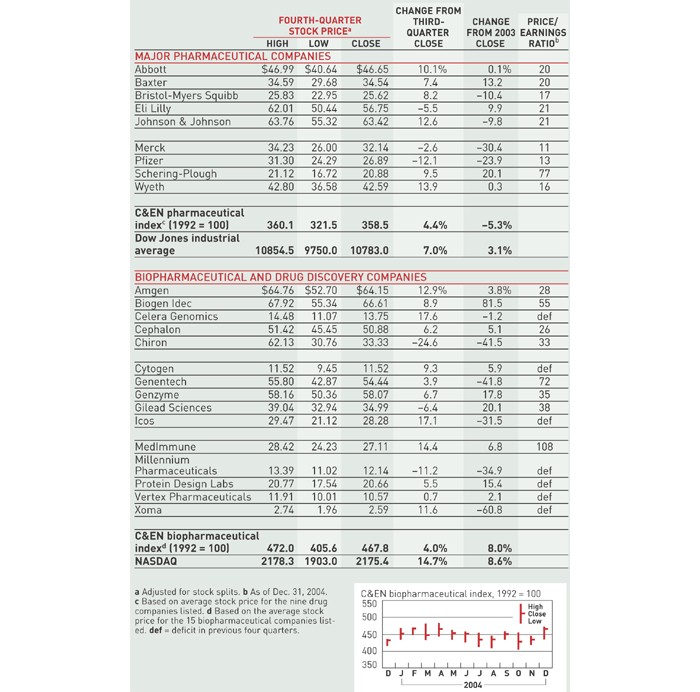 DRUG-BIOTECH-STOCKS
