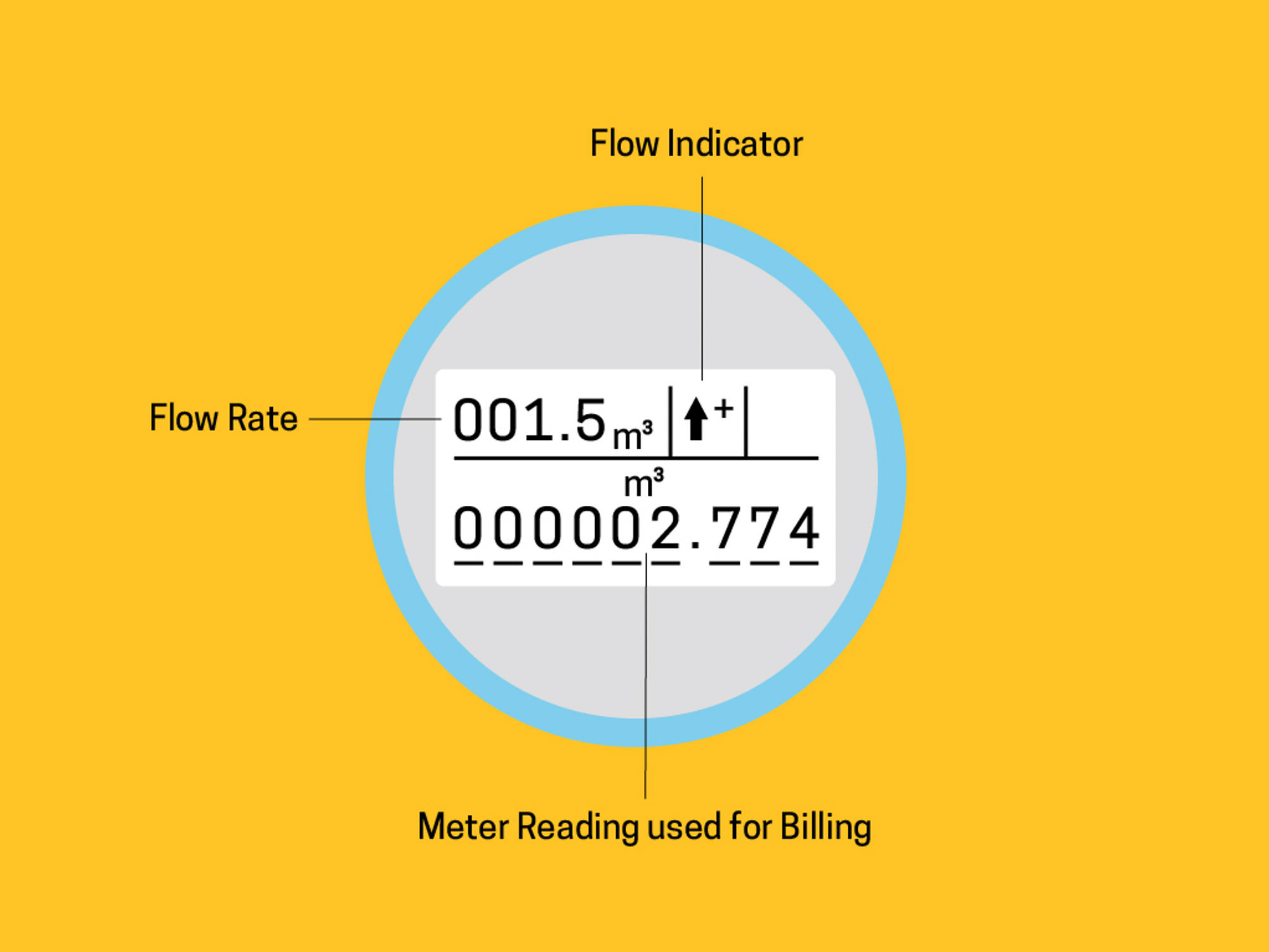 High Water Usage | EPCOR Edmonton