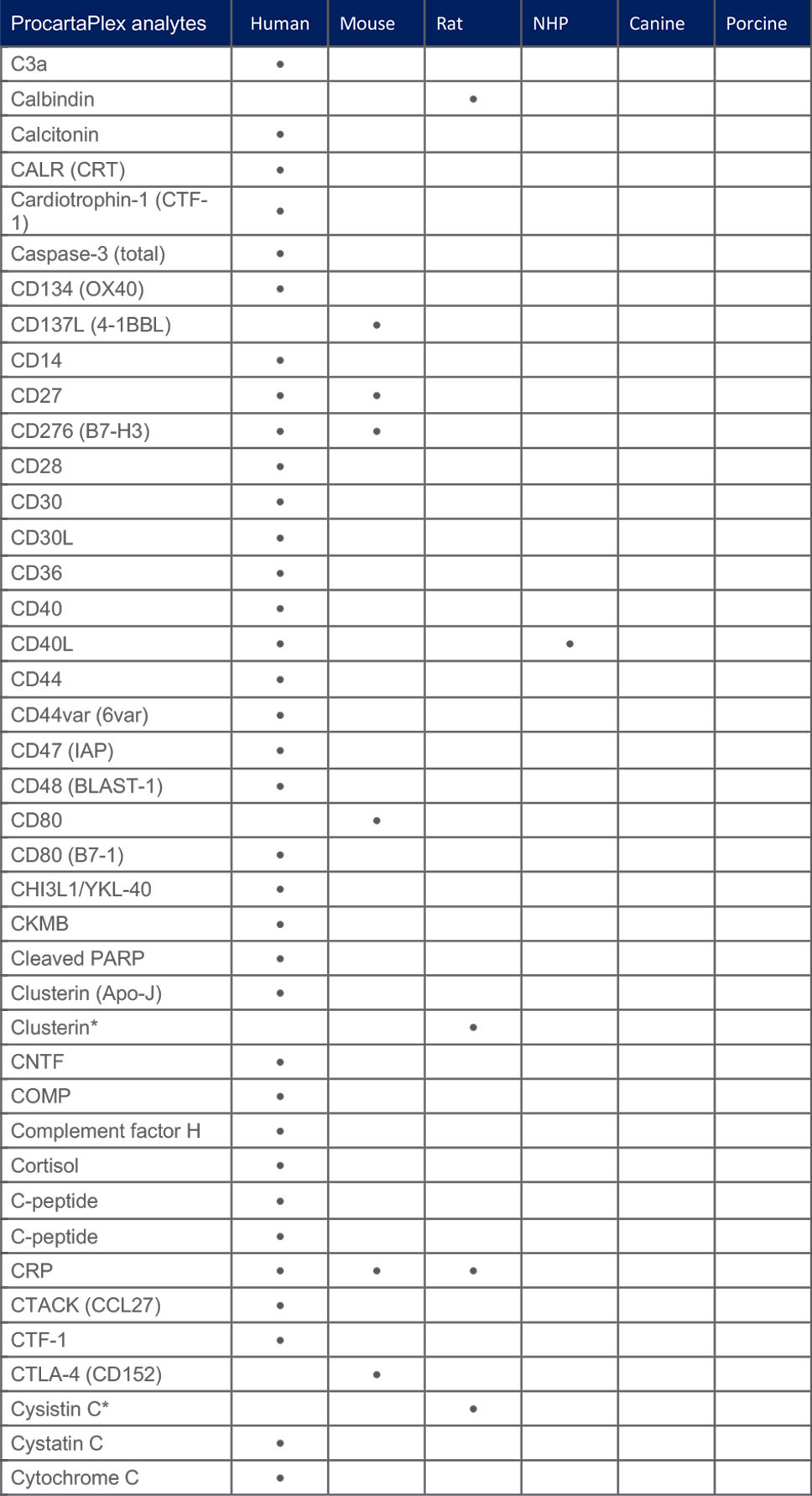 ProcartaPlex Immunoassays | Thermo Fisher Scientific - CA