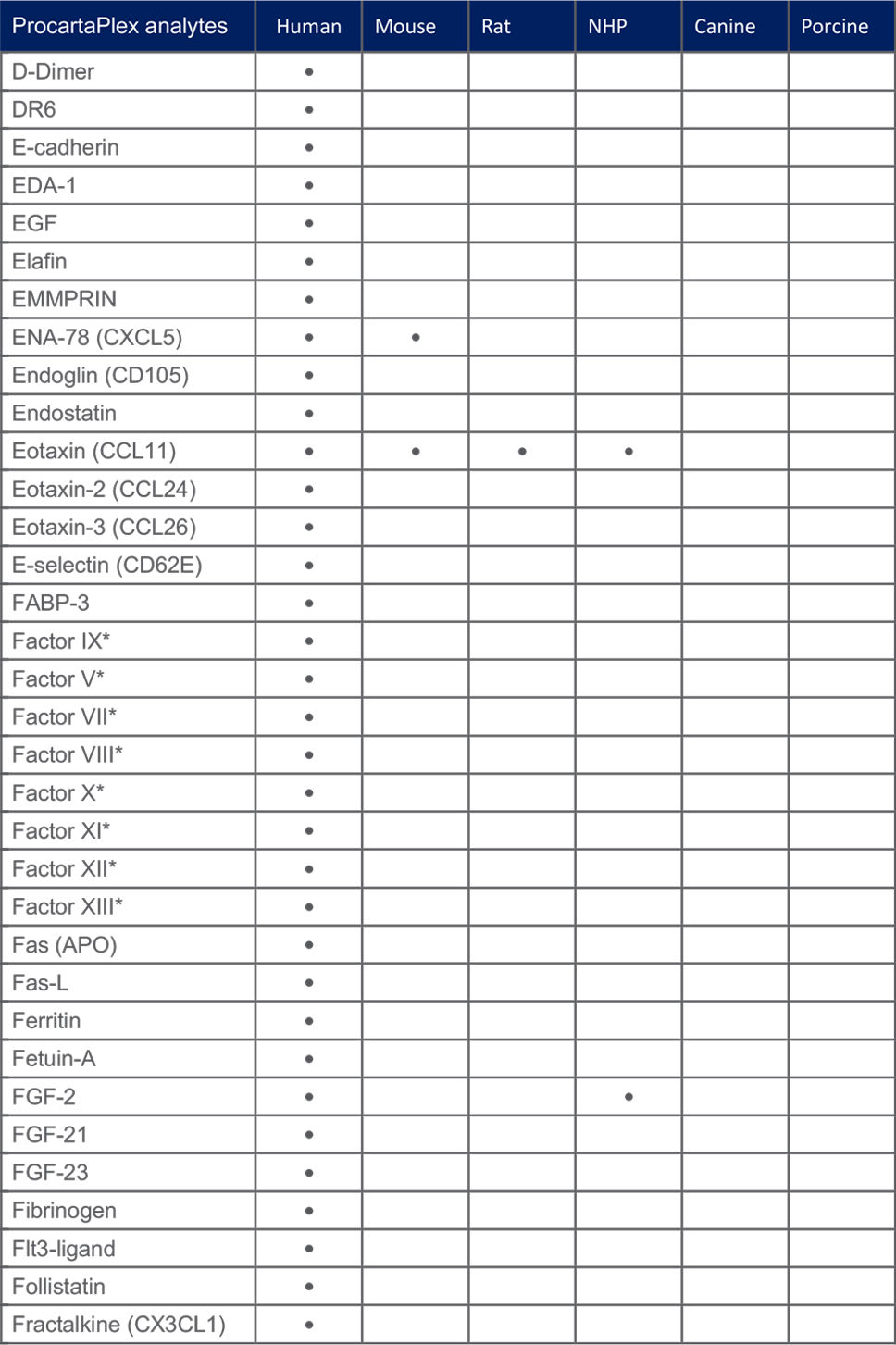 ProcartaPlex Immunoassays | Thermo Fisher Scientific - IN