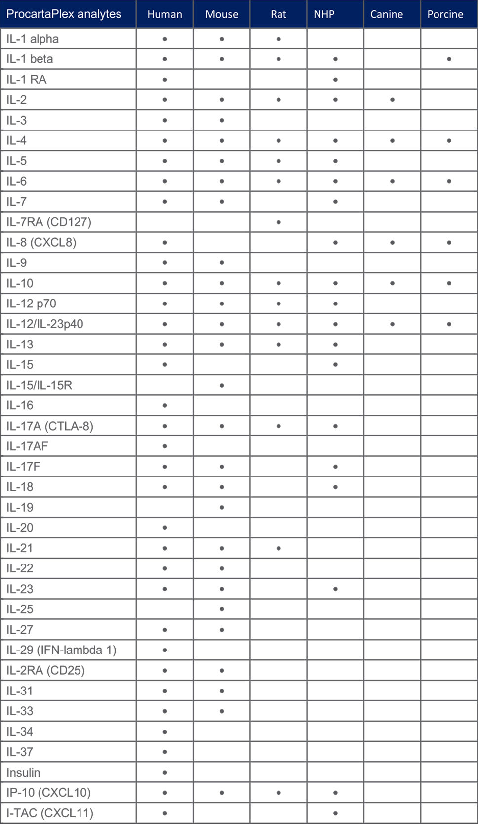 ProcartaPlex Immunoassays | Thermo Fisher Scientific - CA