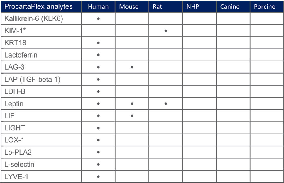 ProcartaPlex Immunoassays | Thermo Fisher Scientific - BR