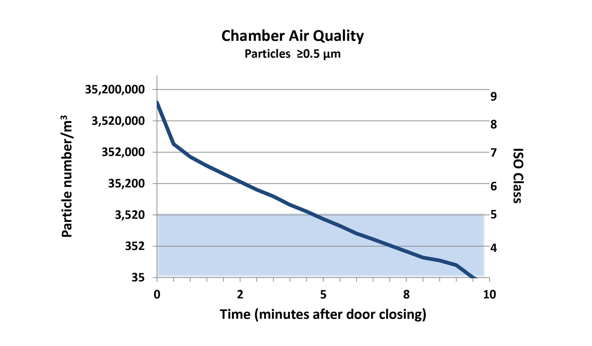 CO₂ Incubators Features | Thermo Fisher Scientific - US