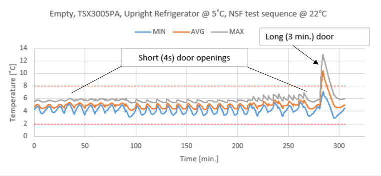 Laboratory Refrigerators Features | Thermo Fisher Scientific - IN