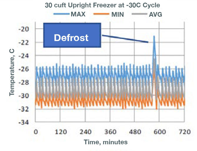 Laboratory Freezer Features | Thermo Fisher Scientific - TW
