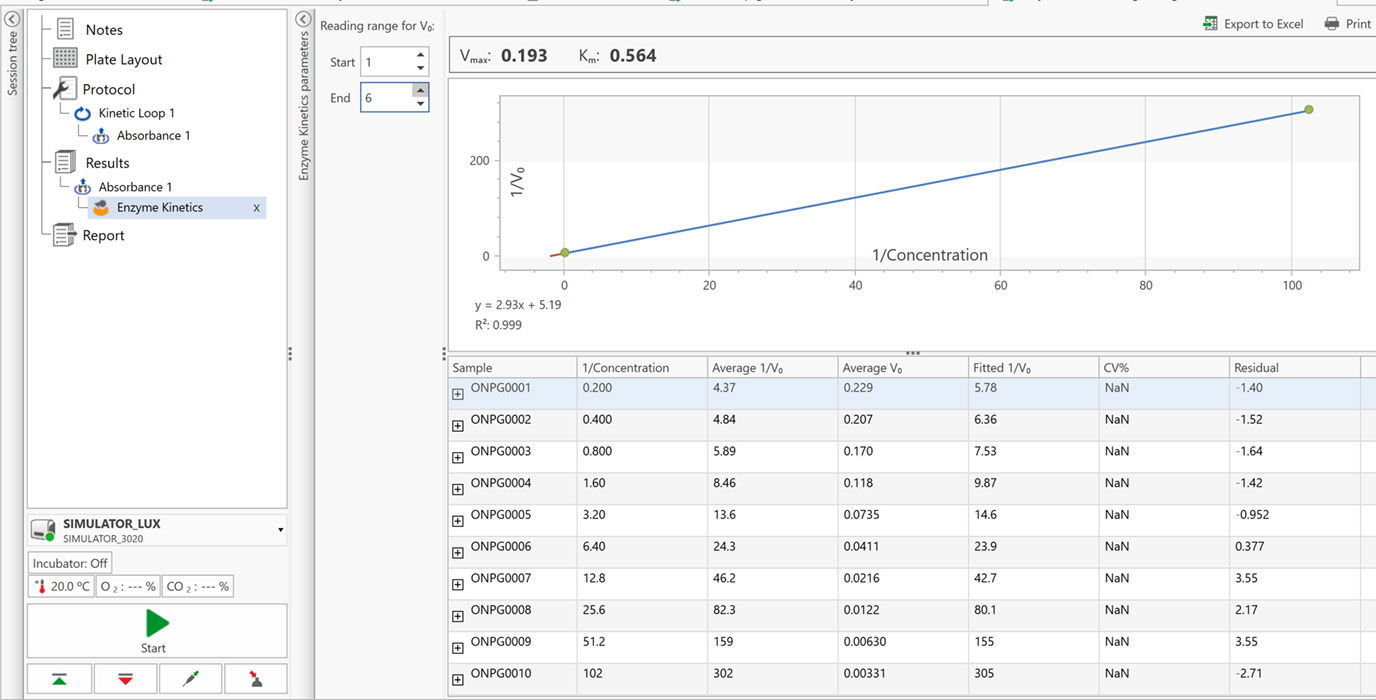 SkanIt Microplate Reader Software | Thermo Fisher Scientific - HK