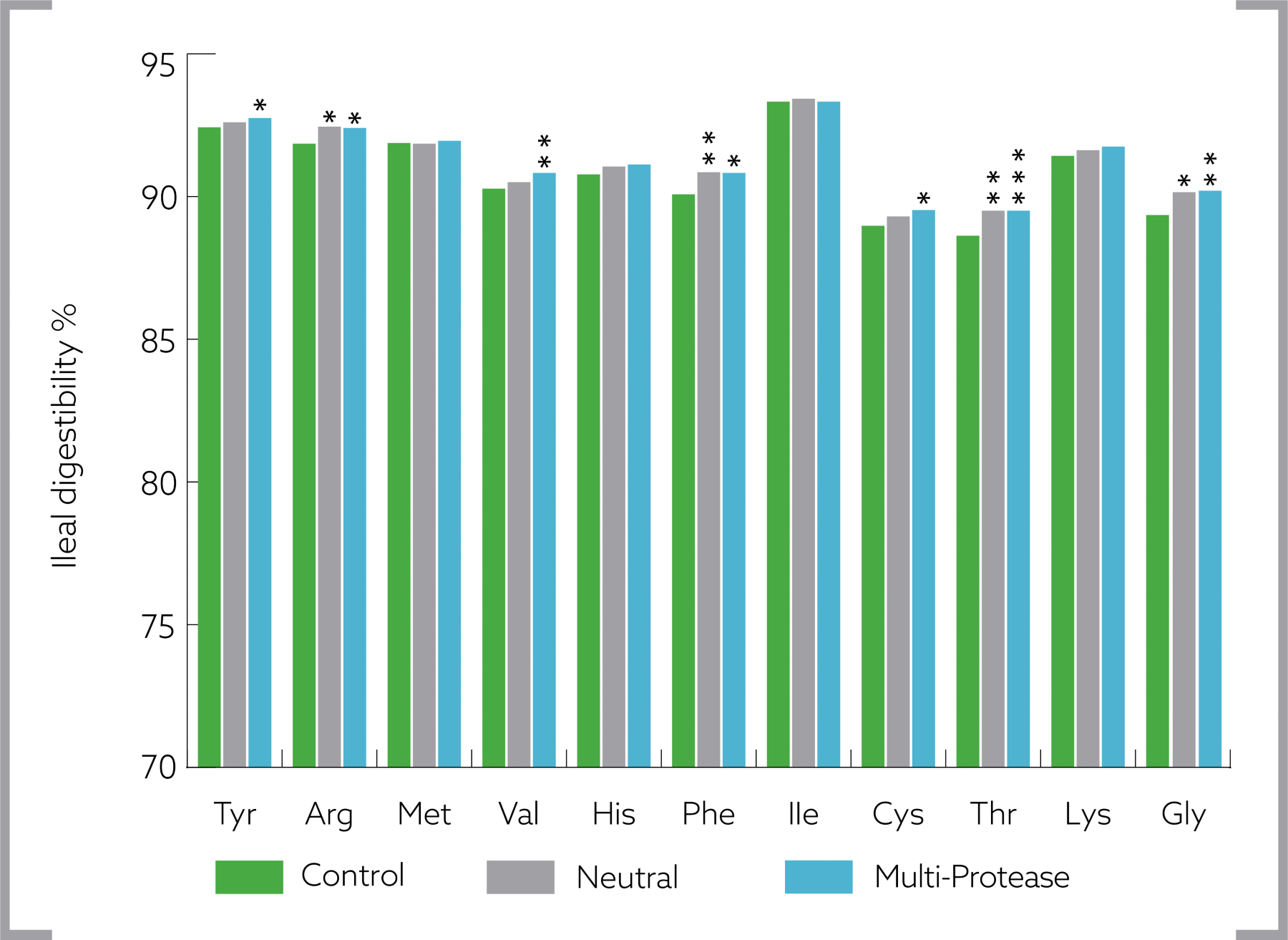 KEMZYME™ MAP Dry Enzymes For Feed | Kemin Asia Pacific