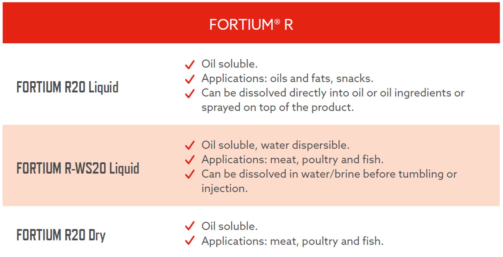 Kemin’s label-friendly food solutions, powered by water solubility