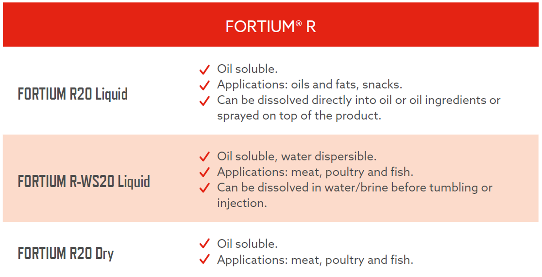 Kemin’s label-friendly food solutions, powered by water solubility