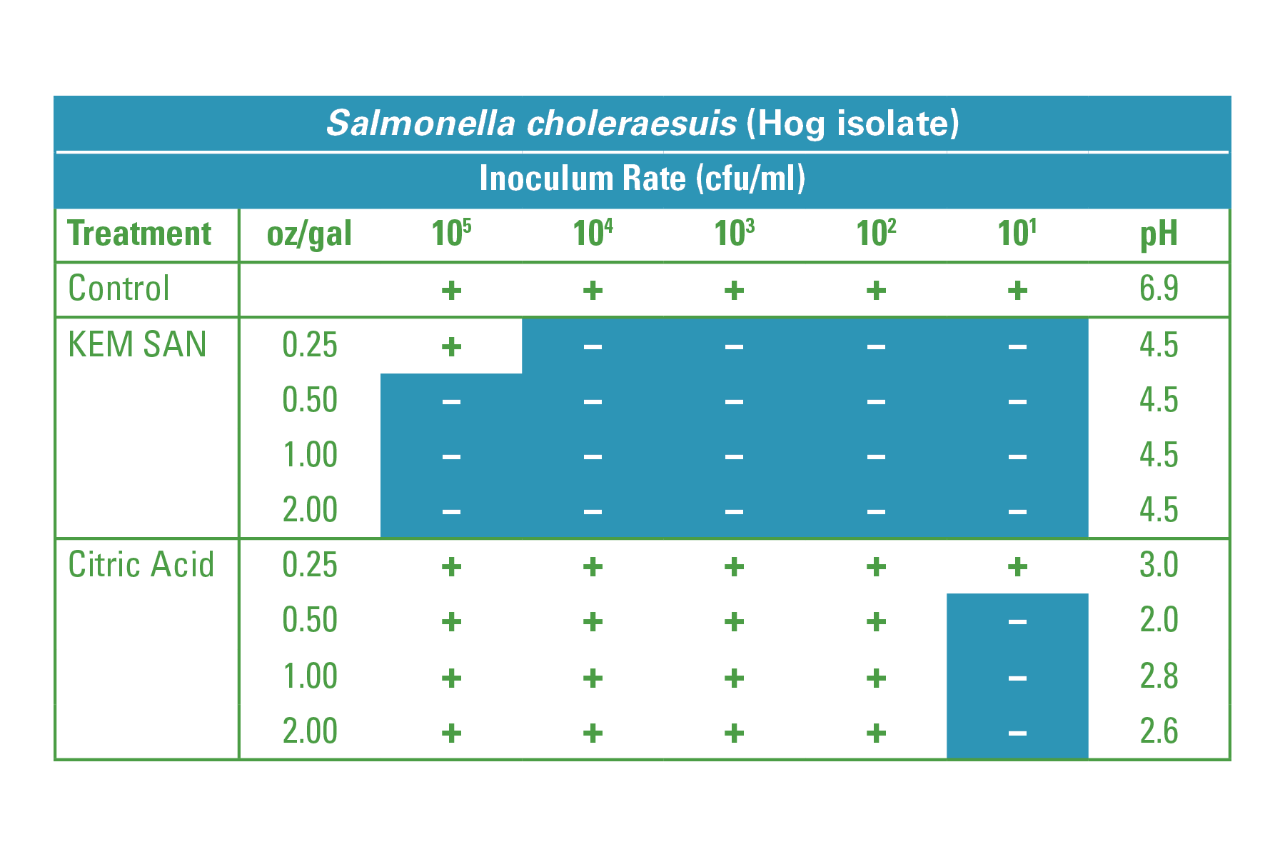 Water Acidification for Animal Performance | Animal Gut Health and ...