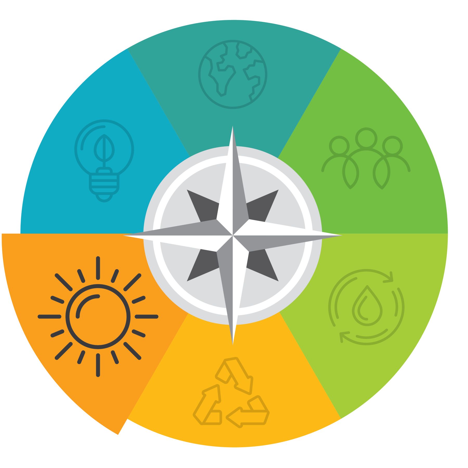 Corporate Sustainability & Social Responsibility | Kemin USA