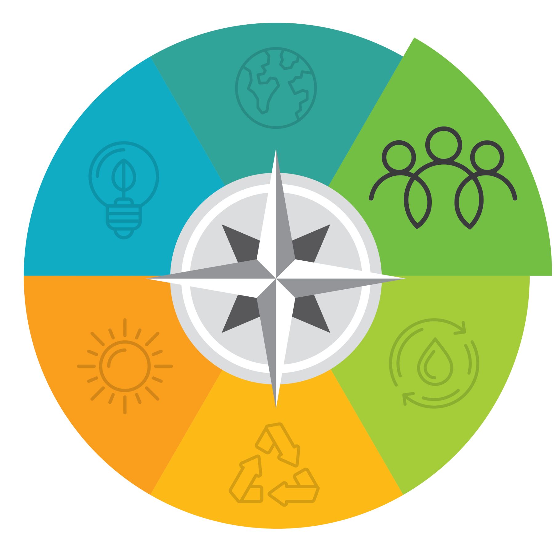 Corporate Sustainability & Social Responsibility | Kemin USA