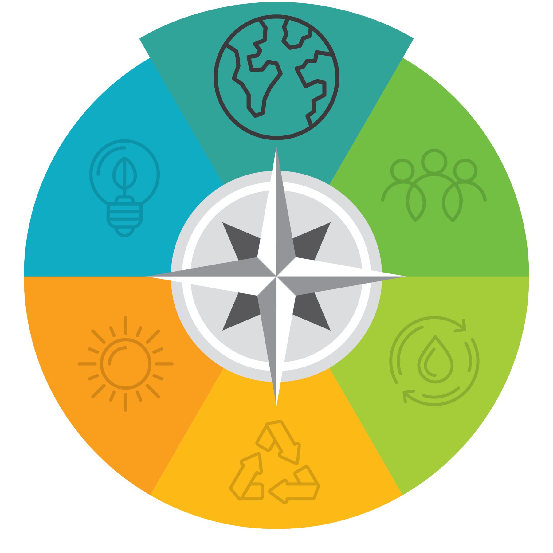 Corporate Sustainability & Social Responsibility | Kemin USA