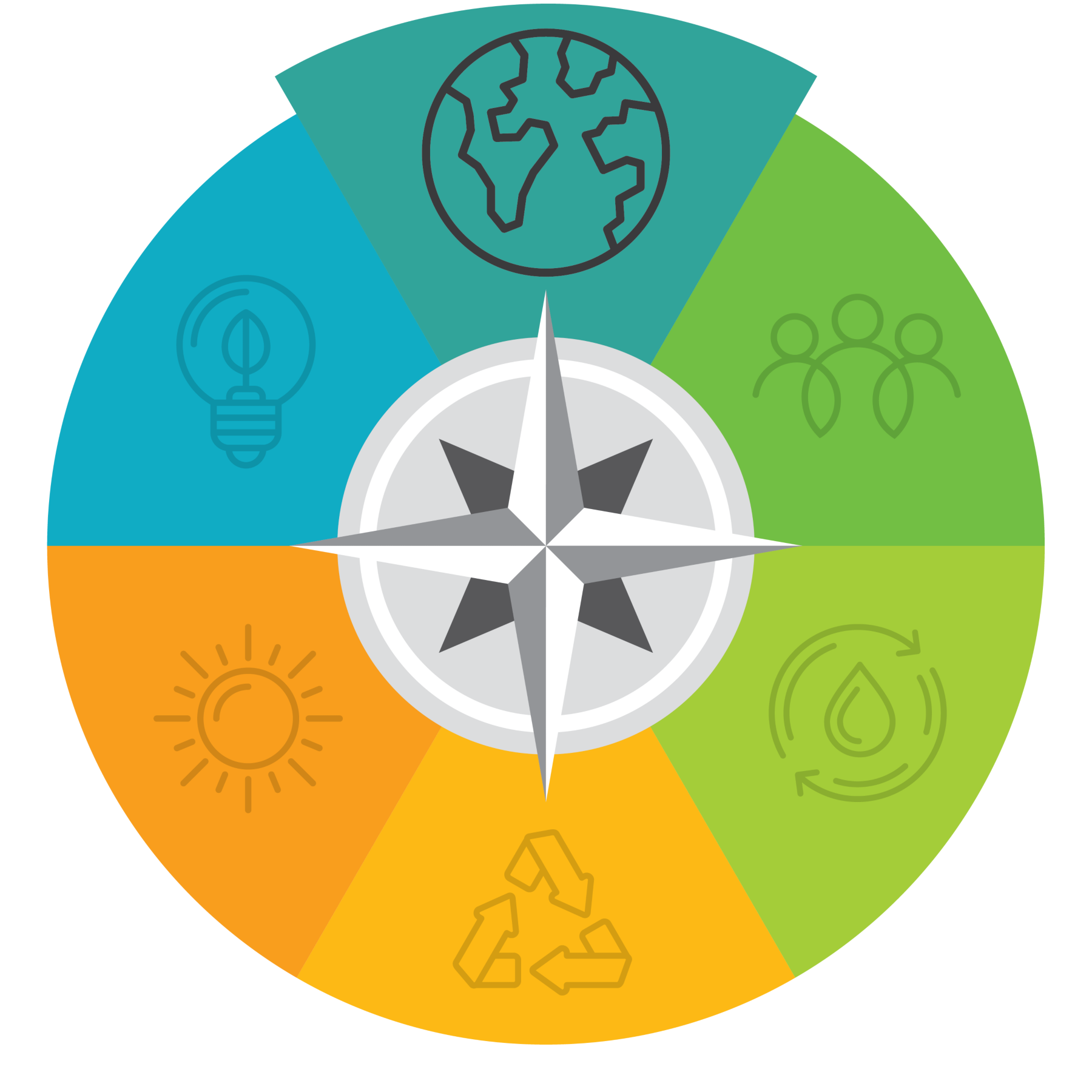 Sustainability & Social Responsibility | Kemin EMENA