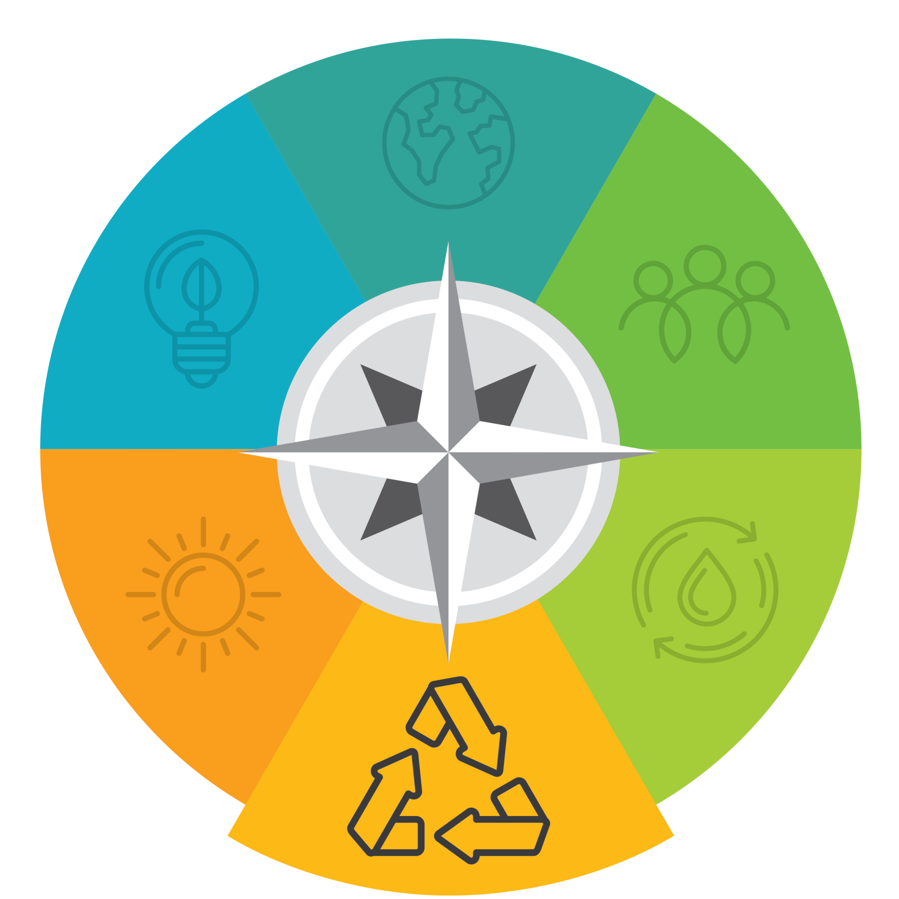 Corporate Sustainability & Social Responsibility | Kemin USA