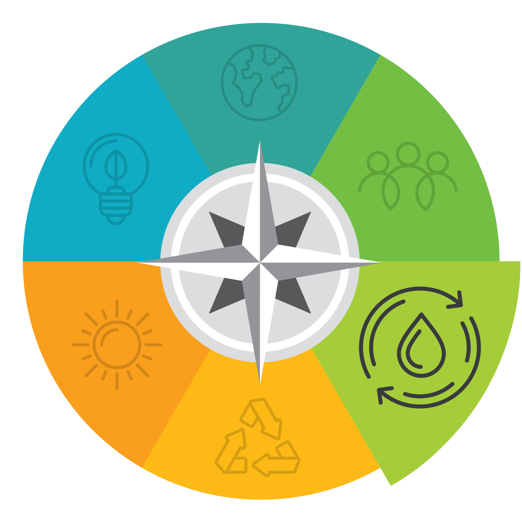 Corporate Sustainability & Social Responsibility | Kemin USA