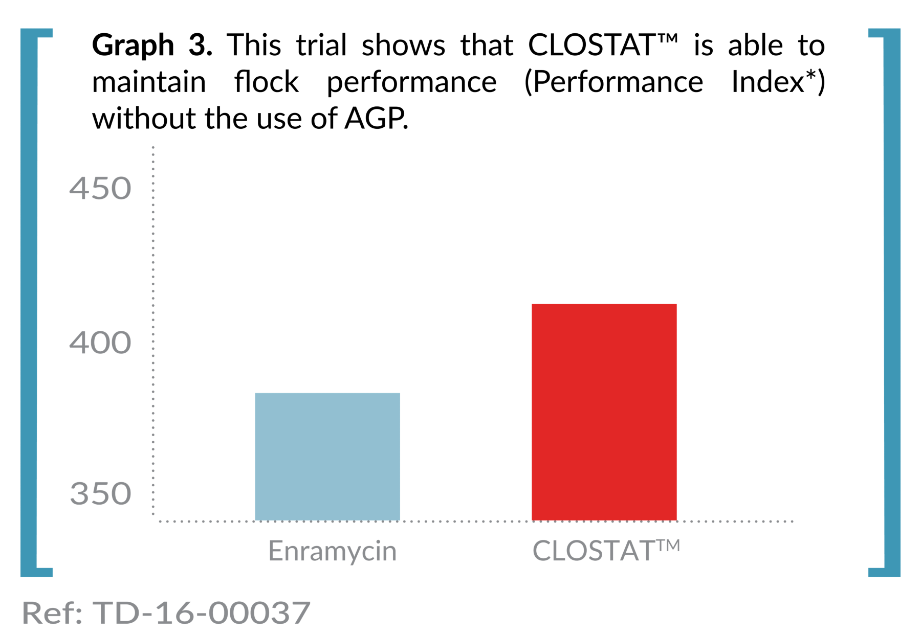 CLOSTAT™ | Kemin Asia Pacific